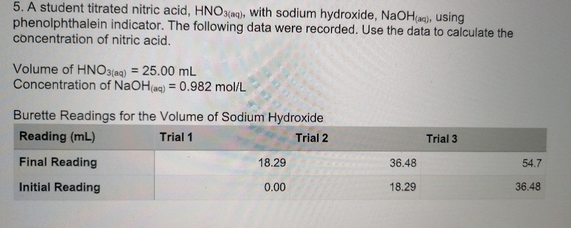 Solved 5. A student titrated nitric acid, HNO3(aq), with | Chegg.com