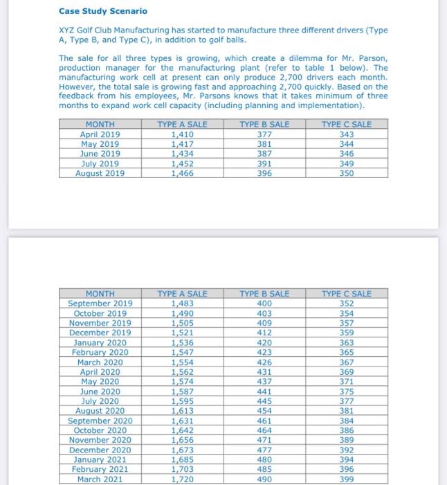 Develop a quantitative forecast model and provide a | Chegg.com