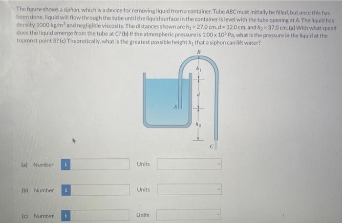 Solved The figure shows a siphon, which is a device for | Chegg.com