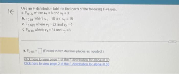 Solved Use an F-distnbution table to find each of the | Chegg.com