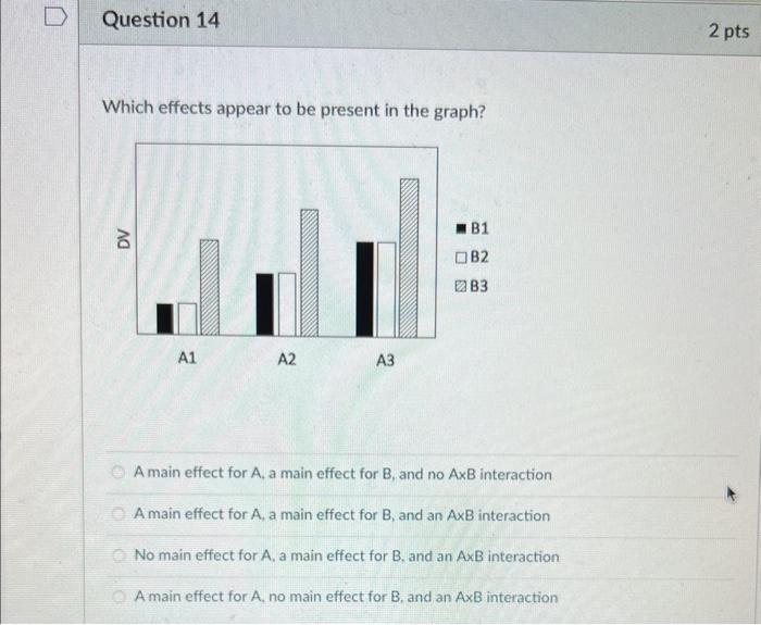 Solved Which effects appear to be present in the graph? A | Chegg.com