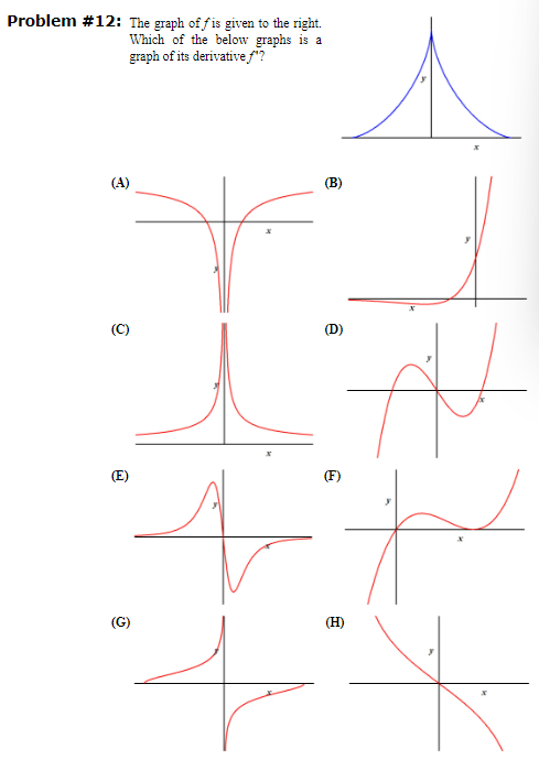 Solved Problem #12: The graph of f ﻿is given to the | Chegg.com