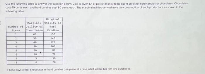 Solved Use the following table to answer the question below. | Chegg.com