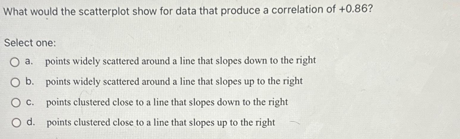 Solved What would the scatterplot show for data that produce | Chegg.com