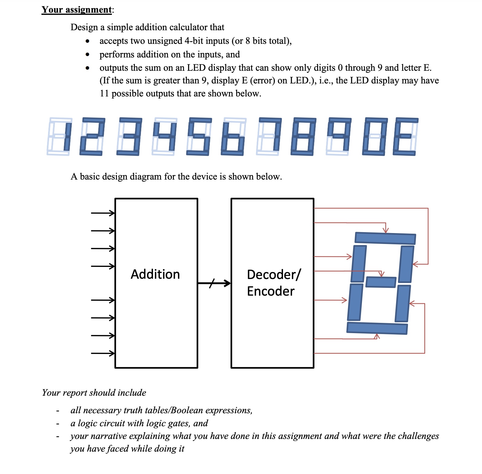 Your assignment:Design a simple addition calculator | Chegg.com