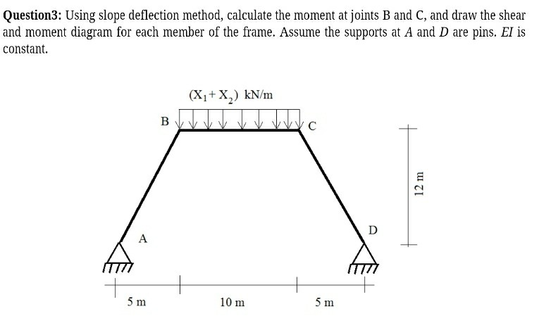 Solved Question3: Using slope deflection method, calculate | Chegg.com