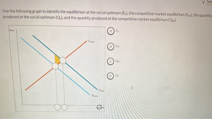 Use the following graph to identify the equilibrium | Chegg.com