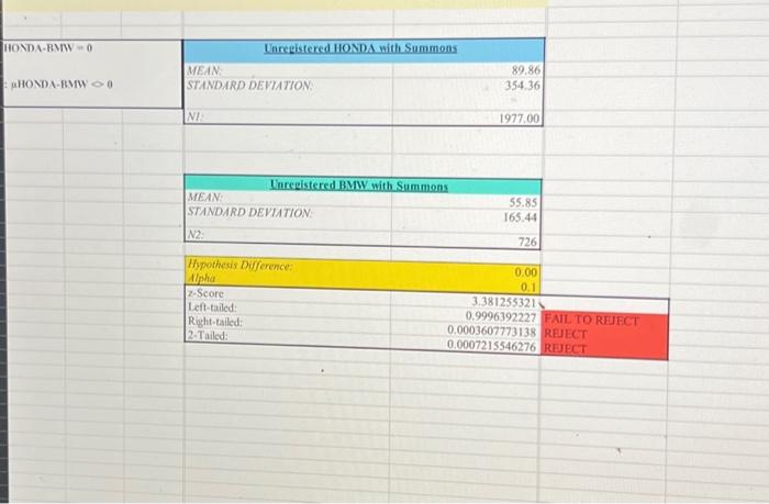 Solved \begin{tabular}{|l|lr|} \hline HIONDA-BMW =0 & | Chegg.com