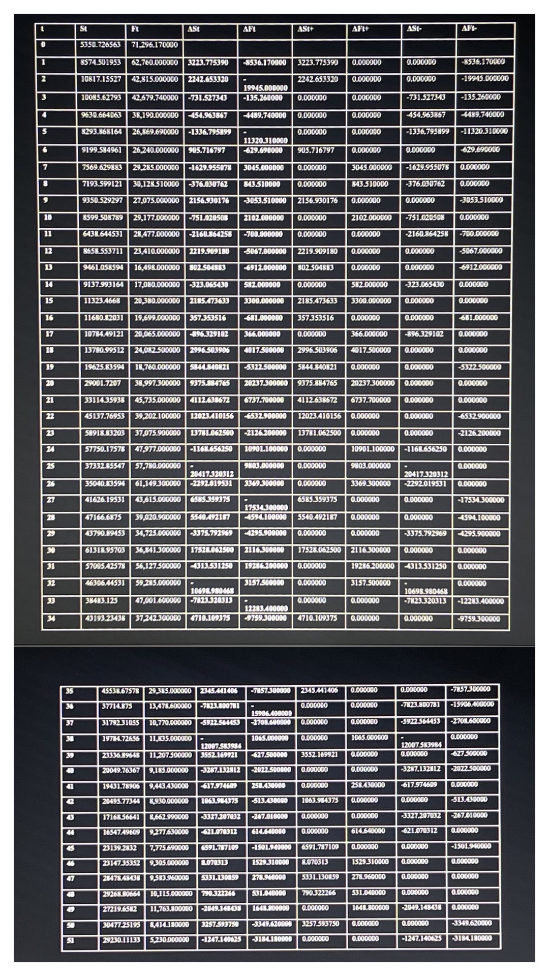 Solved section 3. ﻿Methods and data discerption " ﻿you need | Chegg.com