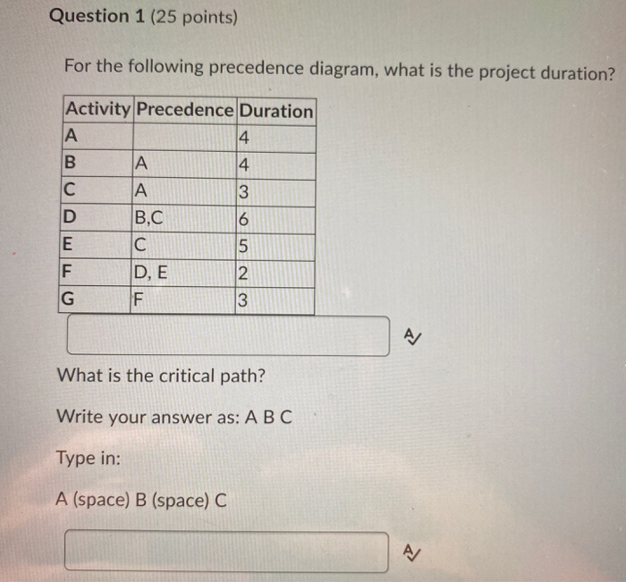 Solved Question 1 (25 points) For the following precedence | Chegg.com
