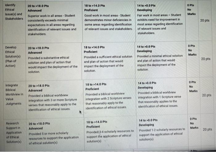 Solved OVERVIEW The student will write two separate Case | Chegg.com