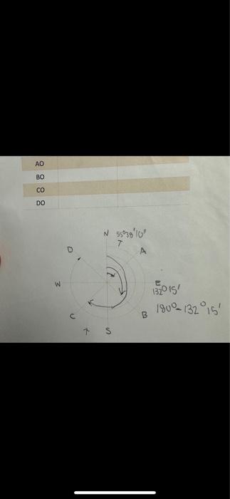 Solved please find the azimuth and bearings of these points | Chegg.com