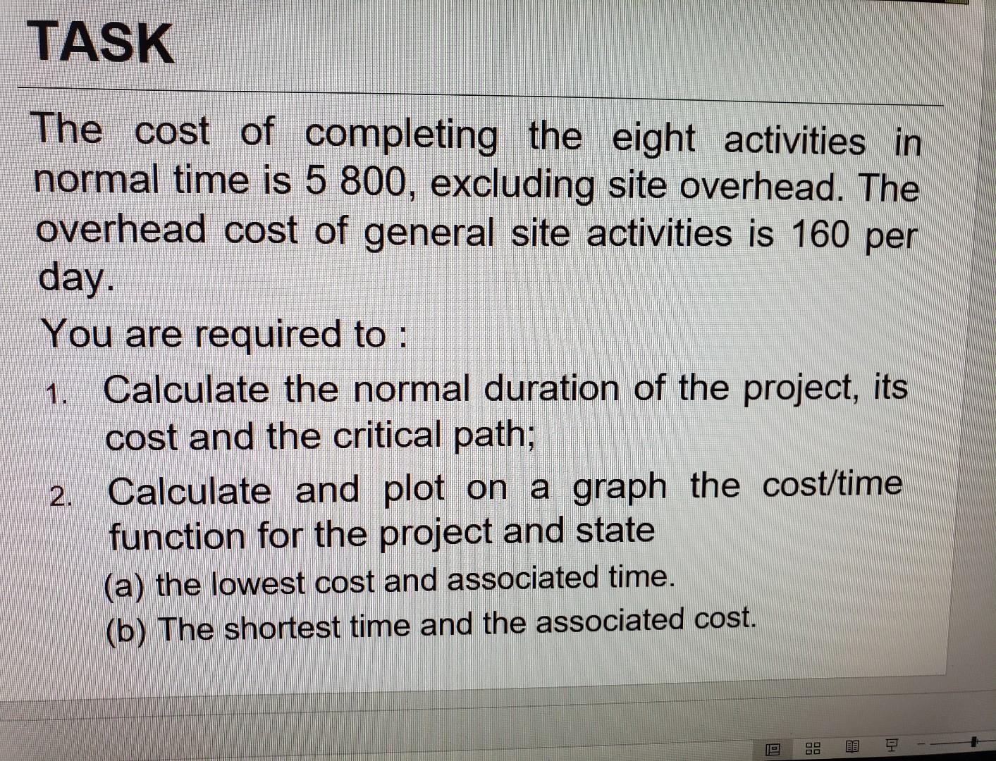 The cost of completing the eight activities in normal | Chegg.com