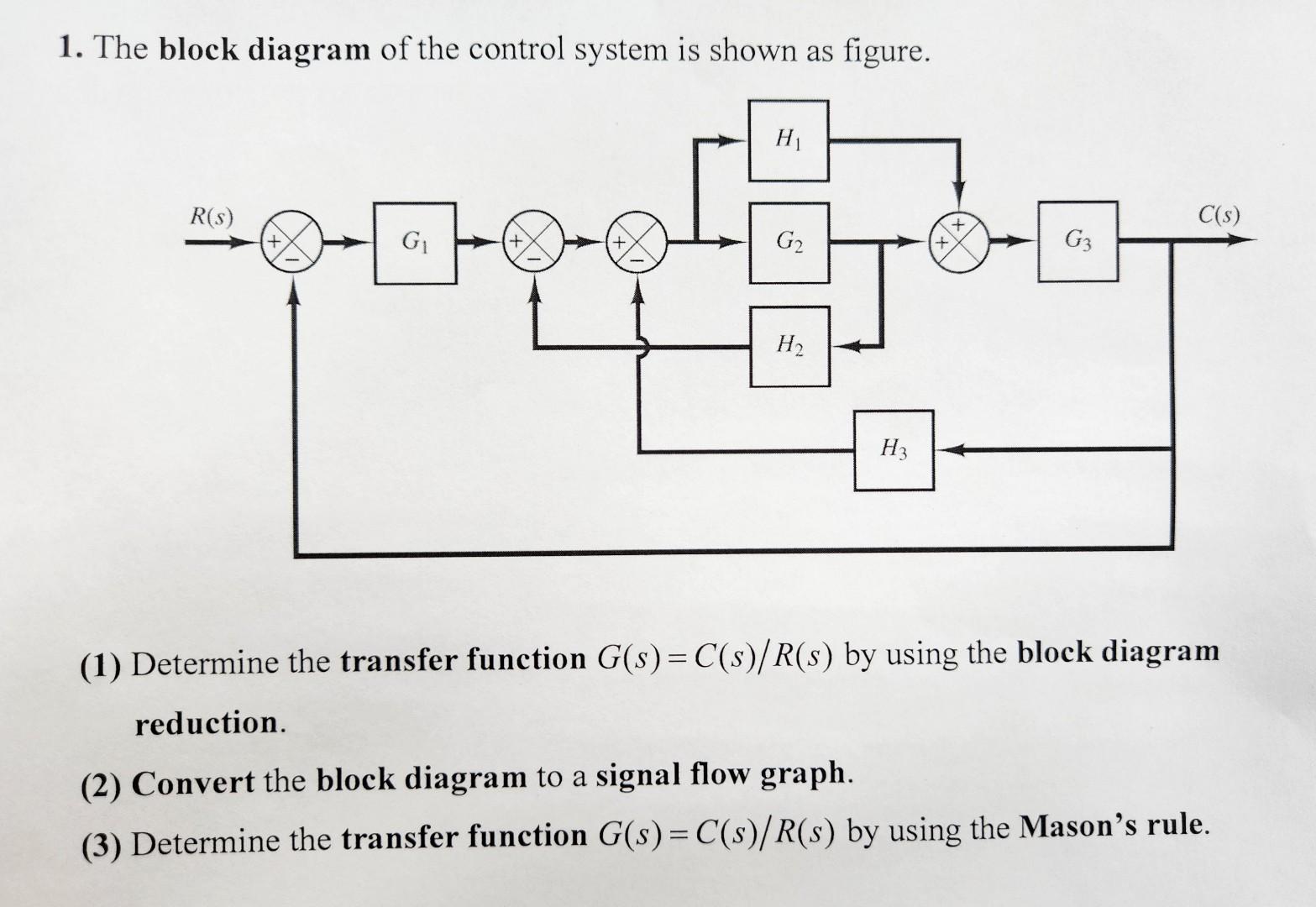 Solved 1. The block diagram of the control system is shown | Chegg.com