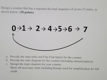 Solved Design a counter that has a repeated decimal sequence | Chegg.com