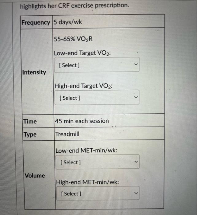 Solved Sarah Stepsup completed the Astrand Step Test | Chegg.com