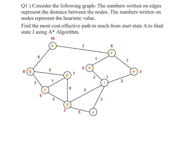 Solved Q1 Consider The Following Graph The Numbers Written 8652