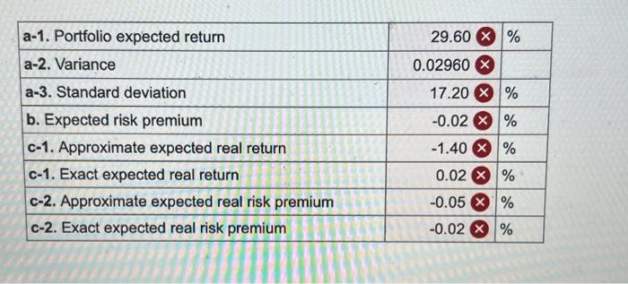Solved Problem 13-23 Portfolio Returns and Deviations [LO2] | Chegg.com