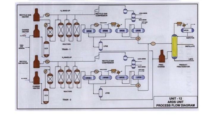 an article about ARDs (atmospheric residue | Chegg.com