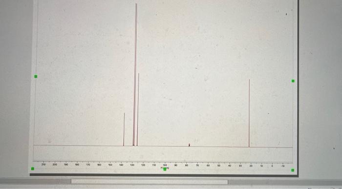 Solved Now look at the 13C_Toluene file. 5) What carbon in | Chegg.com