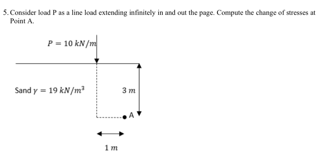Solved Consider load P ﻿as a line load extending infinitely | Chegg.com