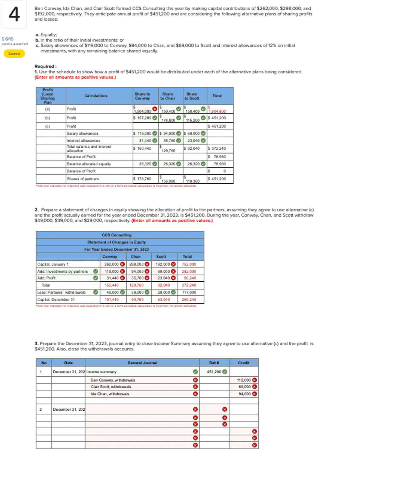 Solved Correct whats wrong for 5 ﻿stars please double check. | Chegg.com