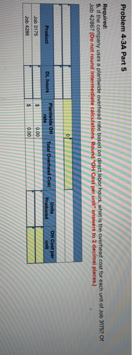Solved Required information Problem 4-3A Applying | Chegg.com