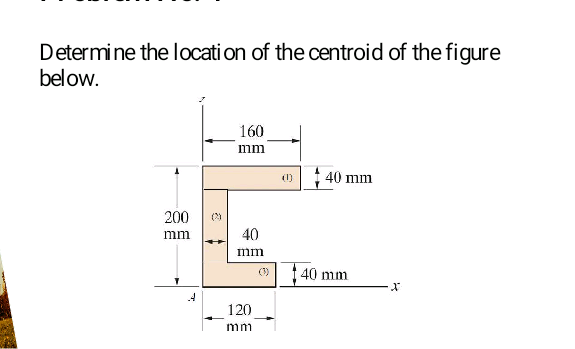 Solved Determine the location of the centroid of the figure | Chegg.com