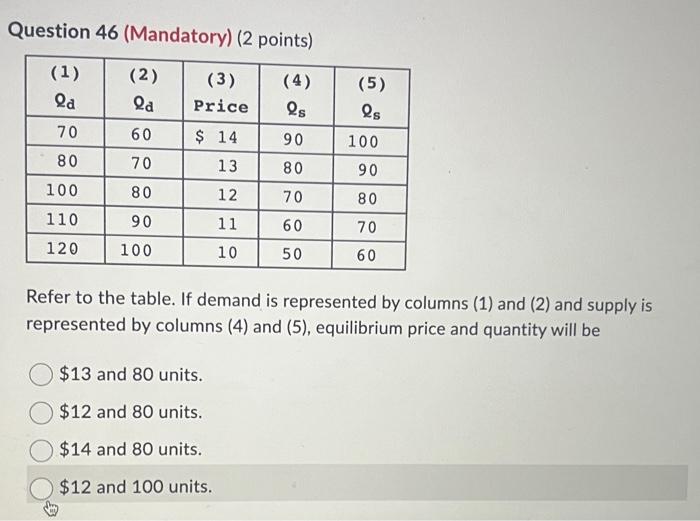Solved Question 46 (Mandatory) (2 points) Refer to the | Chegg.com Solved Question 46 (Mandatory) (2 points) Refer to the | Chegg.com