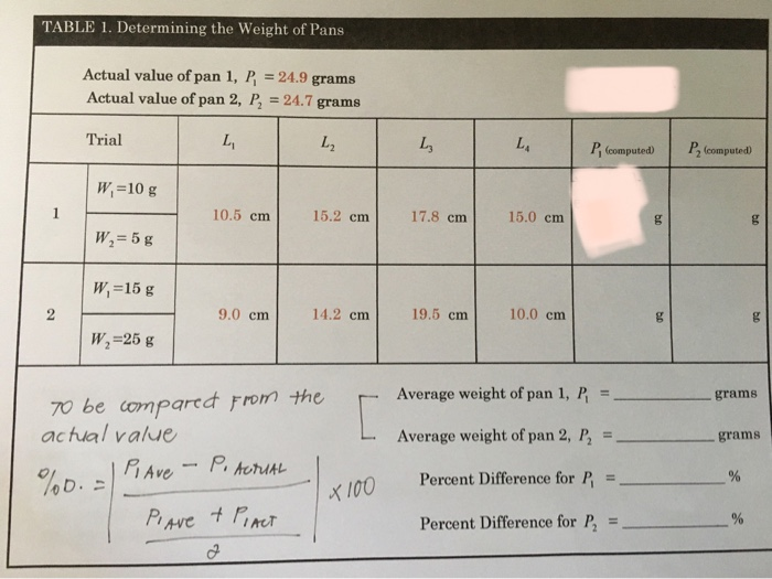 Solved TABLE 1. Determining the Weight of Pans Actual value | Chegg.com