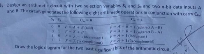 Draw the logic alagram ror the two least significant | Chegg.com