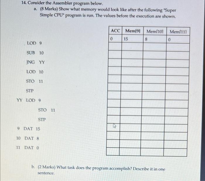 Solved 14. Consider the Assembler program below. a. (8 | Chegg.com