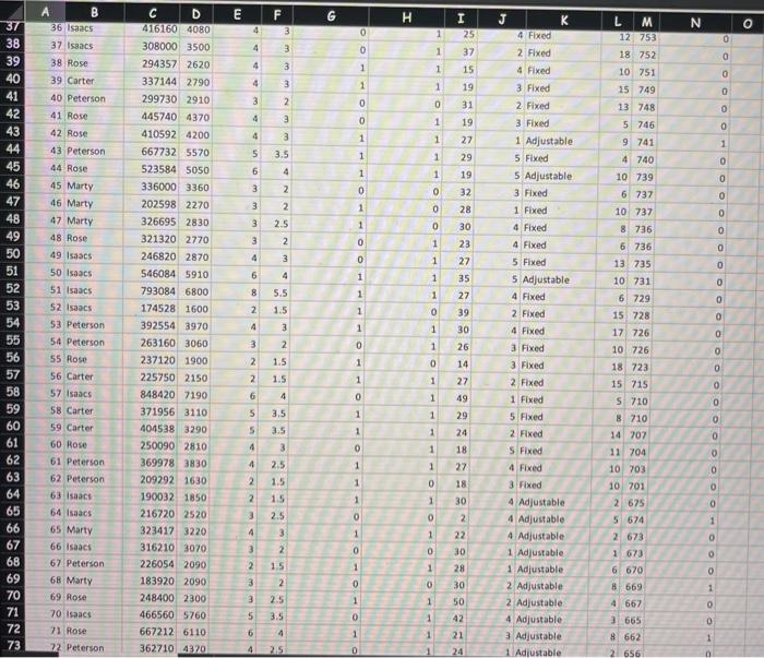 Solved For some of the variables in the data set, assuming a | Chegg.com