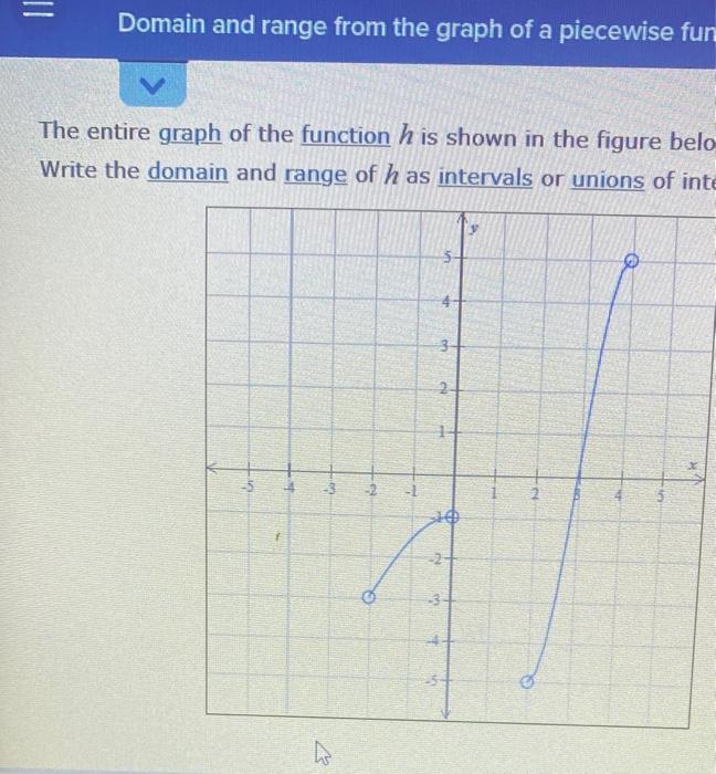 Solved = Domain and range from the graph of a piecewise fun | Chegg.com