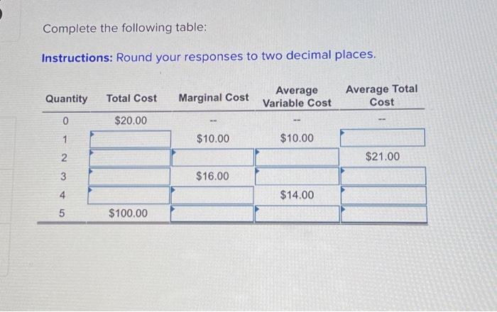 Solved Complete the following table: Instructions: Round | Chegg.com