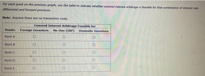 Solved The following graph plots the forward premium for a | Chegg.com