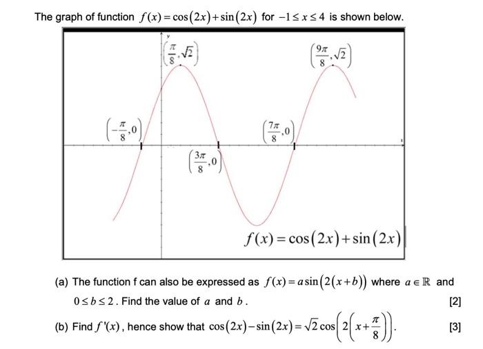 Solved The graph of function f(x) = cos(2x)+sin (2x) for | Chegg.com