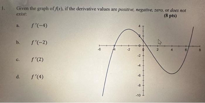 Solved Given the graph of f(x), if the derivative values are | Chegg.com