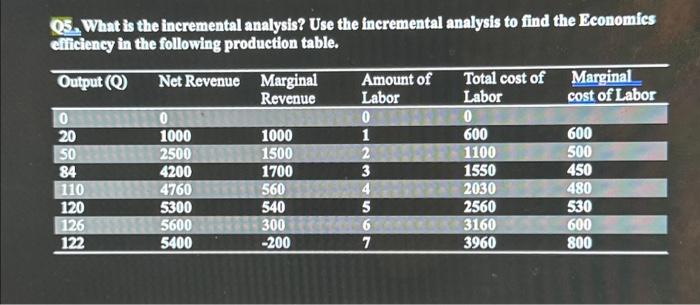 Solved Q5. What is the incremental analysis? Use the | Chegg.com