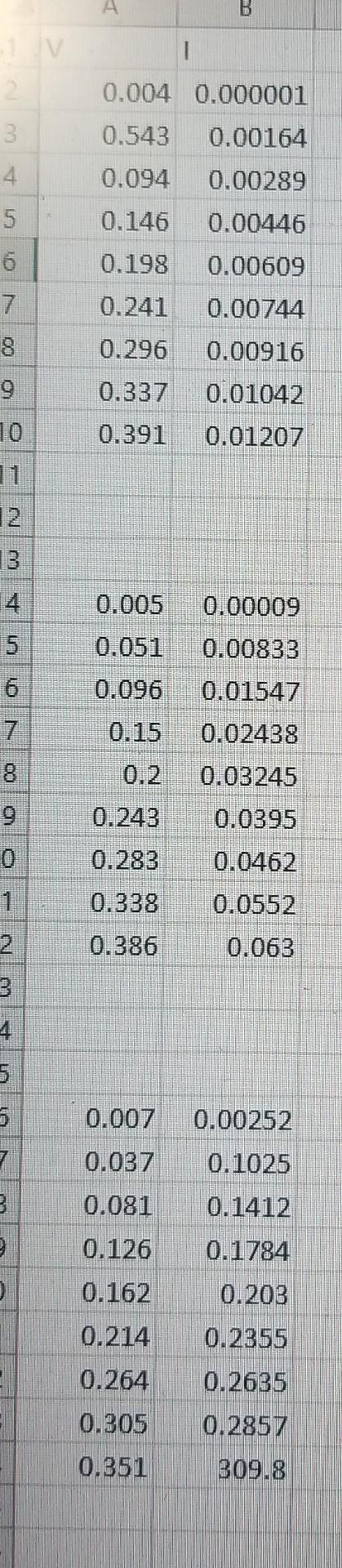 Compare the constant in each of your best fit lines | Chegg.com