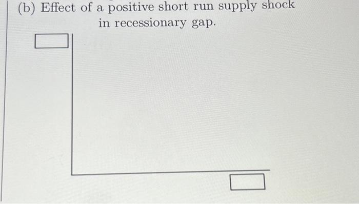 Solved (b) Effect of a positive short run supply shock in | Chegg.com