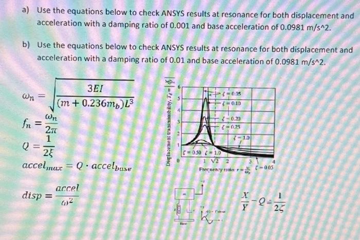 Solved a) Use the equations below to check ANSYS results at | Chegg.com
