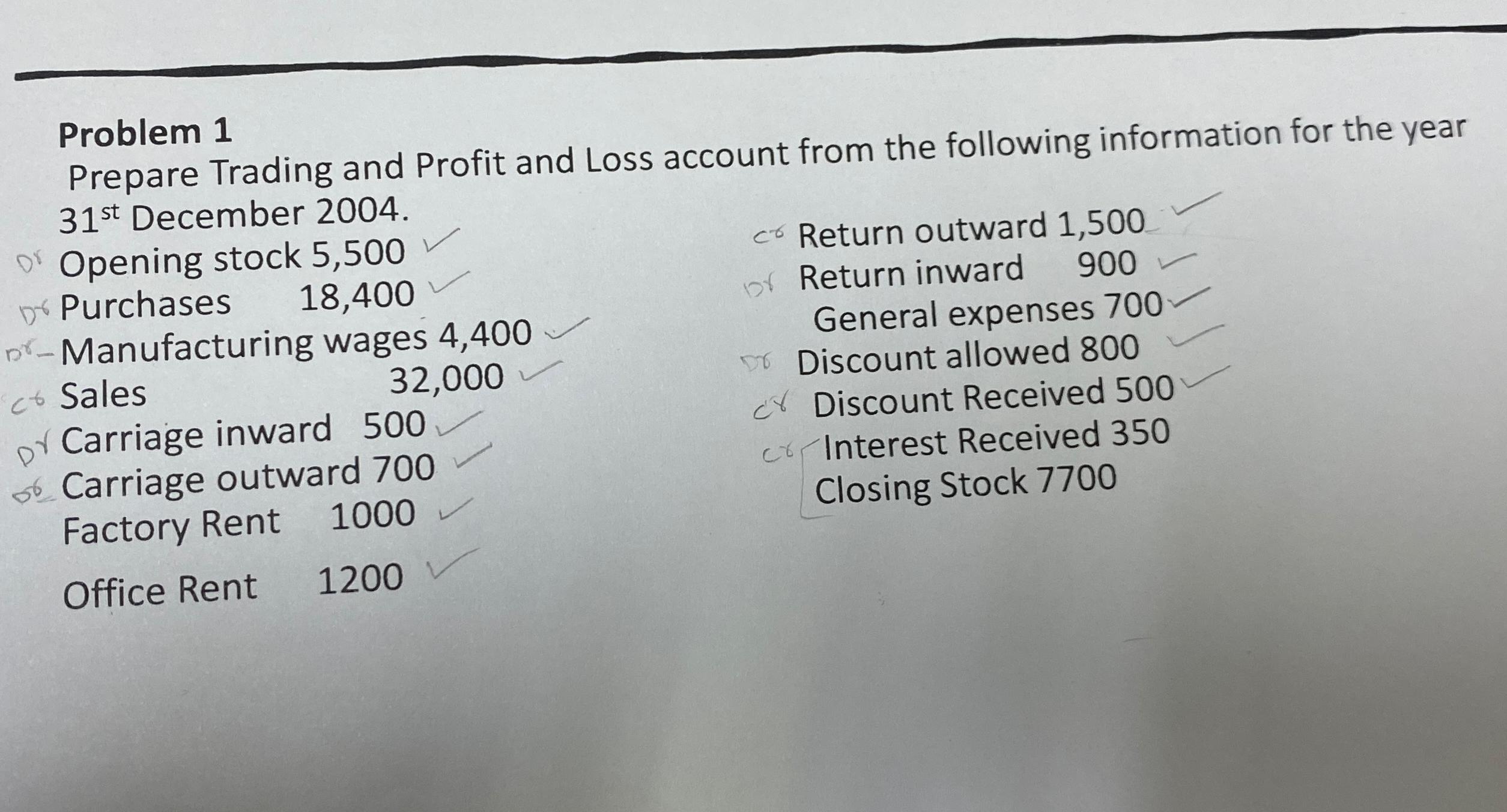 Solved Problem 1Prepare Trading and Profit and Loss account | Chegg.com
