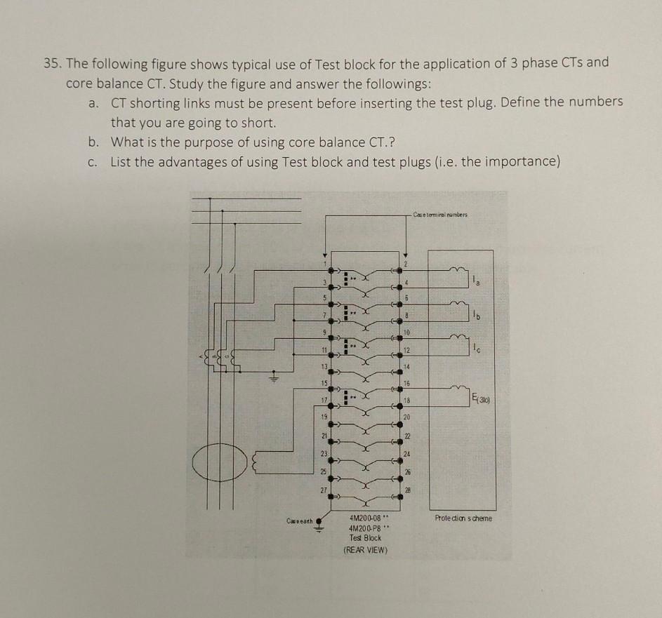 Solved 35. The following figure shows typical use of Test | Chegg.com