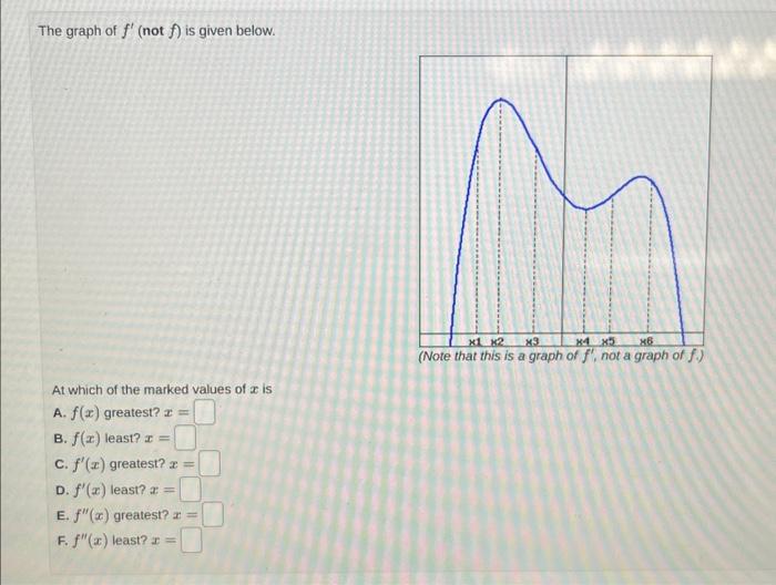Solved The graph of f′( not f) is given below. At which of | Chegg.com