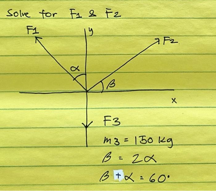Solved Solve for F1 \& F? | Chegg.com