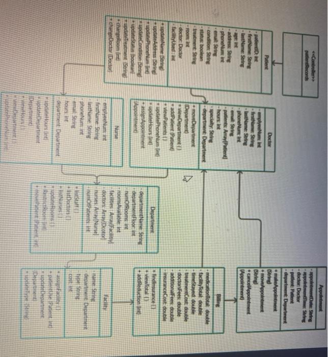 Solved hello this is a first cut Design Class Diagram. can | Chegg.com