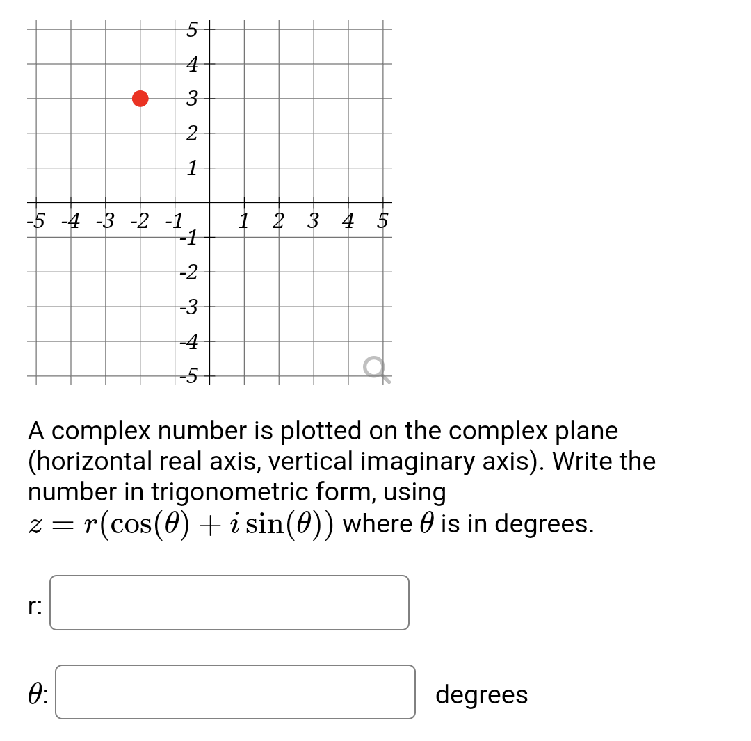 Solved A complex number is plotted on the complex plane | Chegg.com