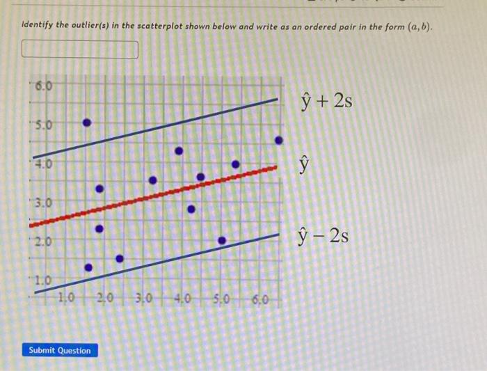 Solved Identify the outlier(s) in the scatterplot shown | Chegg.com