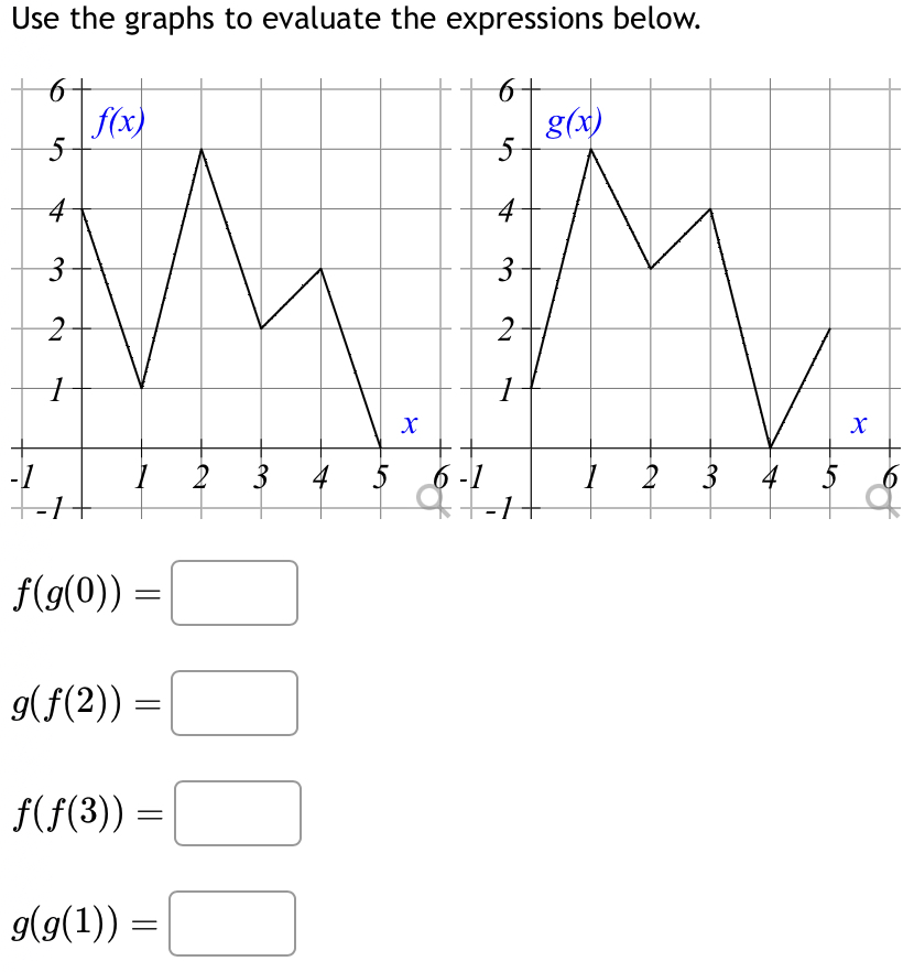 Solved Use the graphs to evaluate the expressions | Chegg.com